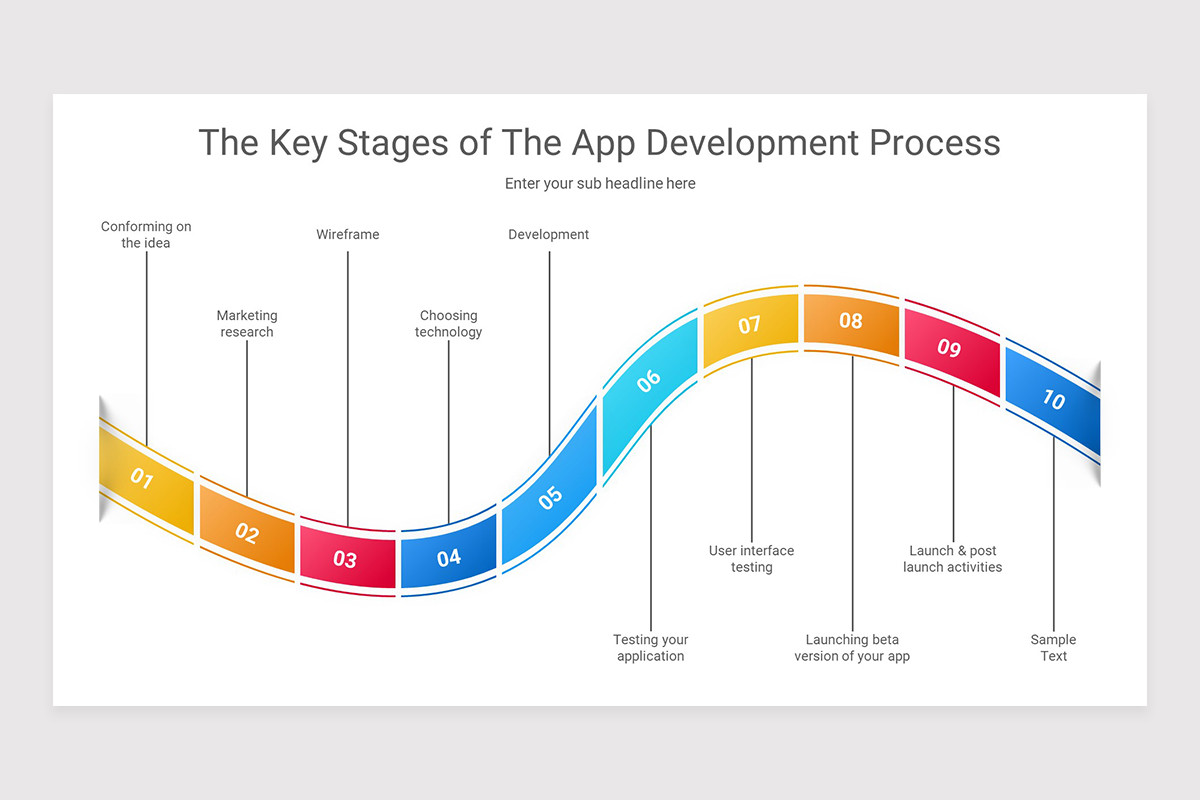 Application Development Process Google Slides Presentation Template | Nulivo Market